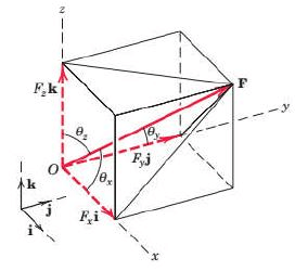 Summary: Resultant and Equilibrium of Force System (Non - Coplanar ...