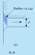 Bernoulli's Equation In Irrotational Flow - Equations of Motion and ...
