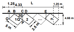 Parking Studies (Part - 1) - Civil Engineering (CE) PDF Download