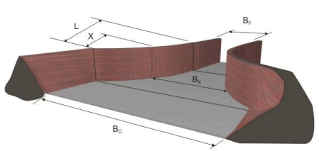 Conveyance Structures for Canal Flows (Part - 3) - Civil Engineering ...