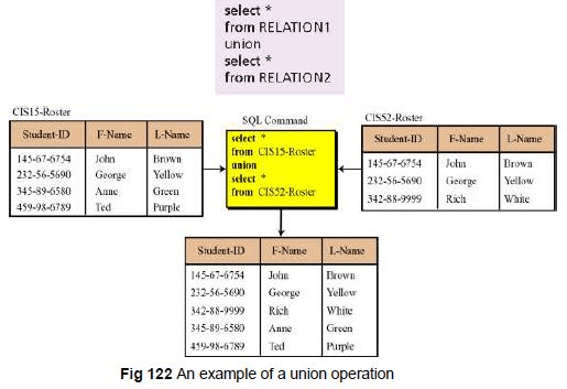 Database for CIM (Part - 3) - Mechanical Engineering PDF Download