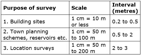 Levelling and Contouring - Geomatics Engineering (Surveying) - Civil ...