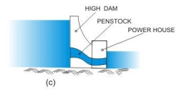 Principles of Hydropower Engineering (Part - 3) - Civil Engineering (CE ...