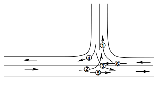 Channelization - 1 - Transportation Engineering - Civil Engineering (CE ...