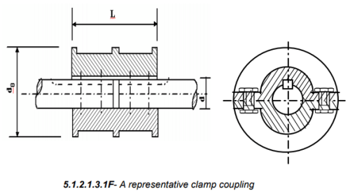 Introduction, Types and Uses: Couplings - Design of Machine Elements ...