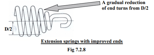 Design of Helical Springs for Variable Load - 2 - Design of Machine ...