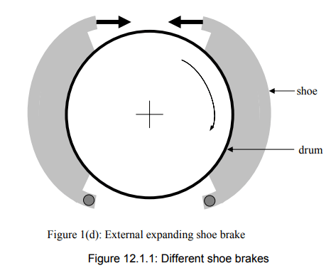 Design of Shoe Brakes - Design of Machine Elements - Mechanical ...