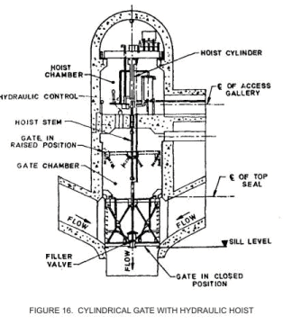 Gates and Valves for Flow Control (Part - 3) - Civil Engineering (CE ...