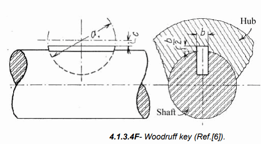 Types of Fasteners: Pins and Keys - Design of Machine Elements ...