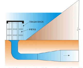 Hydropower Water Conveyance System (Part - 1) - Additional Documents ...