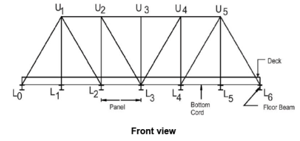 Influence Lines for Simple Trusses - Structural Analysis - Civil ...