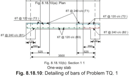 One way Slabs - Civil Engineering (CE) PDF Download