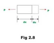 Principle of Superposition - 2 - Structural Analysis - Civil ...