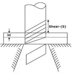 Sheet Metal - Manufacturing Engineering - Mechanical Engineering PDF ...