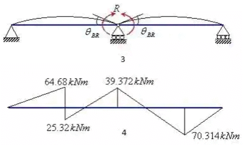 Force Methods/Flexibility Method - Structural Analysis - Civil ...