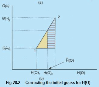 Introduction - Laminar Boundary Layers - Mechanical Engineering PDF Download