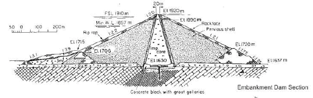 Design and Construction of Concrete Gravity Dams (Part -14) - Civil ...
