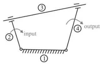 Dynamic Analysis of Linkages - Theory of Machines (TOM) - Mechanical ...