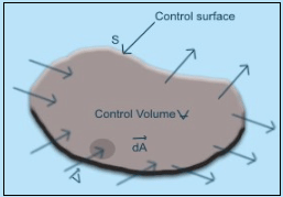 Stream Function - Fluid Mechanics for Mechanical Engineering PDF Download