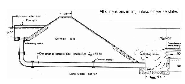 Regulating Structures for Canal Flows (Part - 1) - Irrigation ...