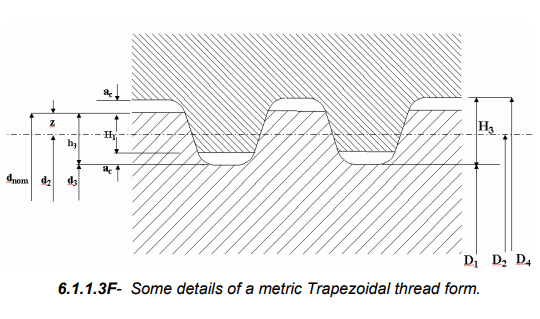 Power Screws and Their Efficiency - Design of Machine Elements ...
