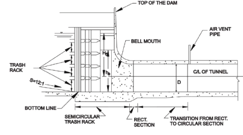 Reservoir Outlet Works (Part - 4) - Hydraulic Structures - Civil ...