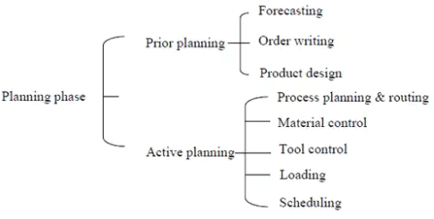 Production Planning and Control - Industrial Engineering - Mechanical ...