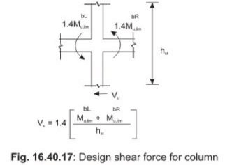 Ductile Design and Detailing of Earthquake Resistant Structures ...