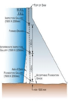 Design and Construction of Concrete Gravity Dams (Part -1) - Civil ...