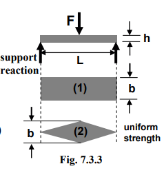 Design of Leaf Springs - Design of Machine Elements - Mechanical ...