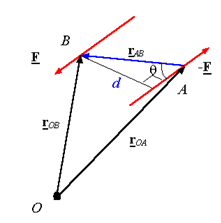 Moment of a Force (Vector Formulation) - Engineering Mechanics for ...