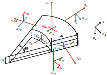 Traction Vectors and Stress Tensors - Civil Engineering (CE) PDF Download