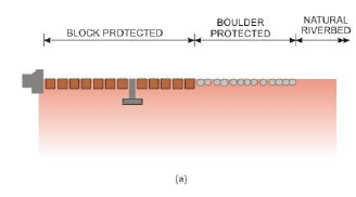 Design of the Main Diversion Structure of a Barrage (Part - 5) - Civil ...