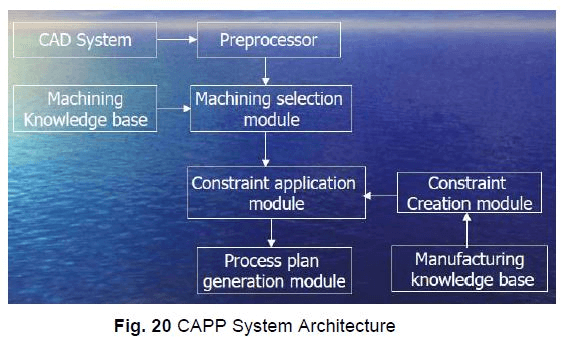 Computer Aided Process Planning (Part - 2) - Mechanical Engineering PDF ...