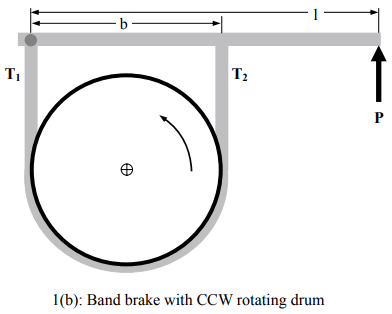 Design of Band and Disc Brakes - Design of Machine Elements ...