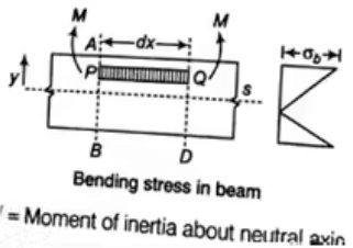 Bending and Shear Stress in Beams - 1 - Solid Mechanics - Mechanical ...