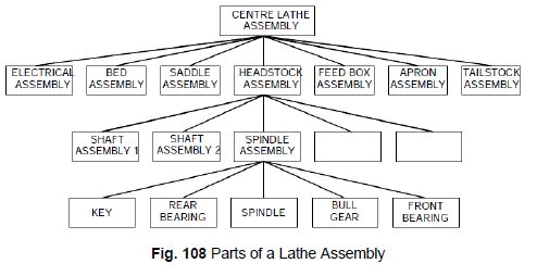Database for CIM (Part - 1) - Mechanical Engineering PDF Download