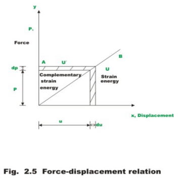 Principle of Superposition - 1 - Structural Analysis - Civil ...