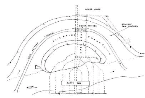 Design and Construction of Concrete Gravity Dams (Part -13) - Civil ...