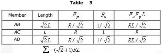 Force Methods/Flexibility Method - Structural Analysis - Civil ...