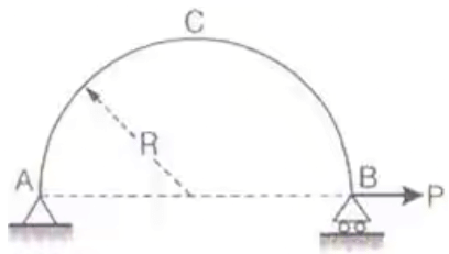 Displacement Methods: Slope Deflection and Moment Distribution Methods ...
