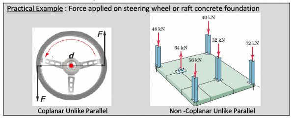 Summary: Rigid Body - Engineering Mechanics - Civil Engineering (CE ...