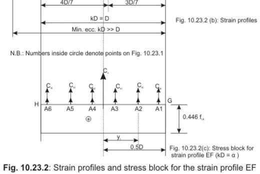 Short Compression Members under Axial Load with Uniaxial Bending ...