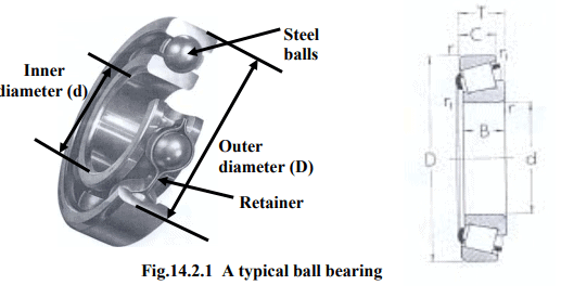 Rolling Contact Bearings - Design of Machine Elements - Mechanical ...