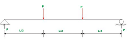 Principle of Superposition - 2 - Structural Analysis - Civil ...