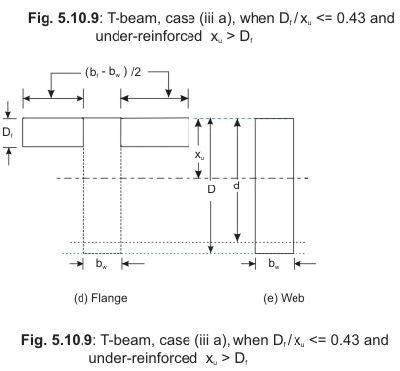 Flanged Beams: Theory - Civil Engineering (CE) PDF Download