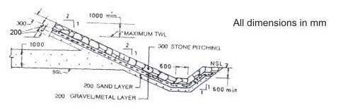 Design and Construction of Concrete Gravity Dams (Part -10) - Civil ...