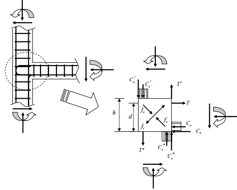 Beam Column Joints - Civil Engineering (CE) PDF Download