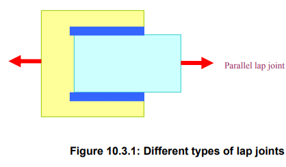 Types and Uses: Welded Joints - Design of Machine Elements - Mechanical ...