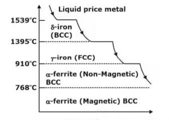 Phase Diagrams - Engineering Materials - Mechanical Engineering PDF ...